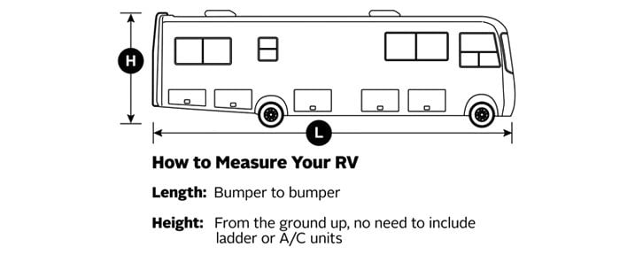 What is the Best Way to Protect Your RV During the Off-Season?